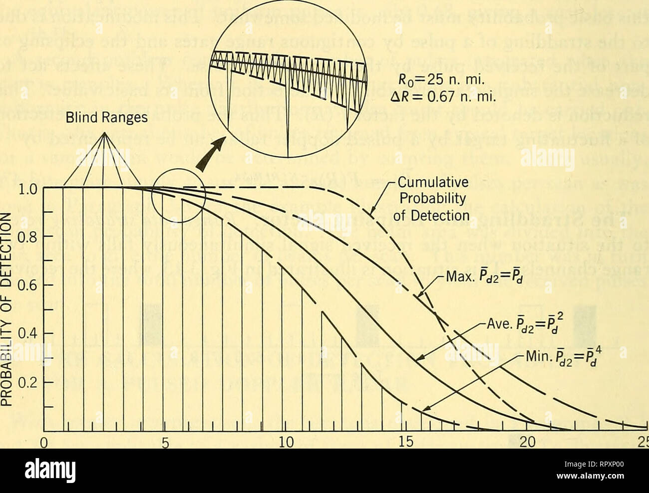 . Airborne radar. Airplanes; Guided missiles. 164 THE CALCULATION OF ...