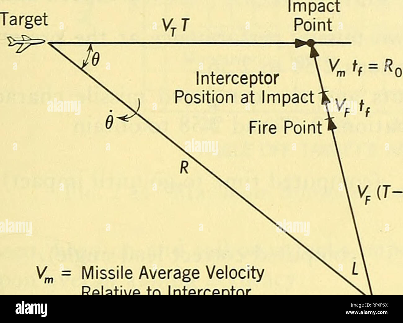 . Airborne radar. Airplanes; Guided missiles. 2-27] ANALYSIS OF THE ...