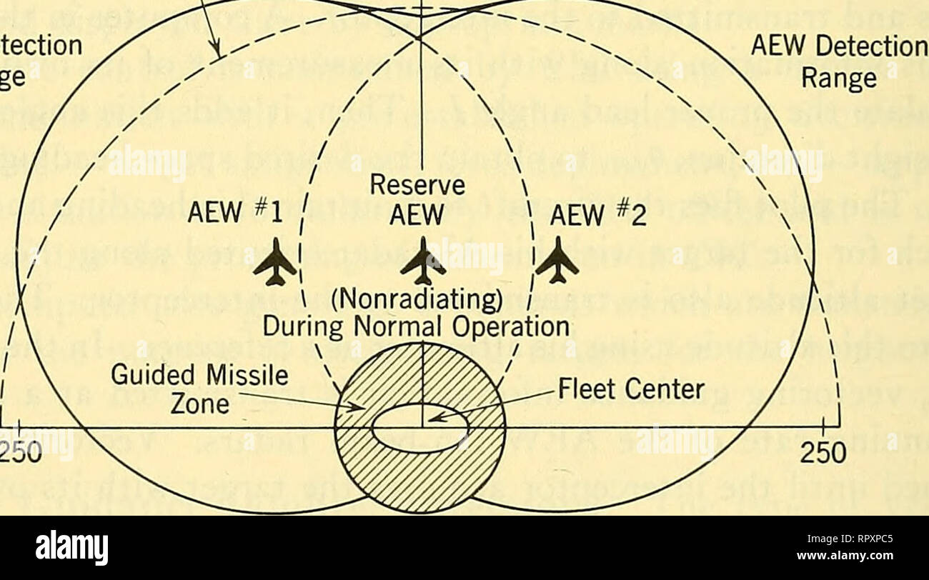 Detecting enemy aircraft hi-res stock photography and images - Alamy