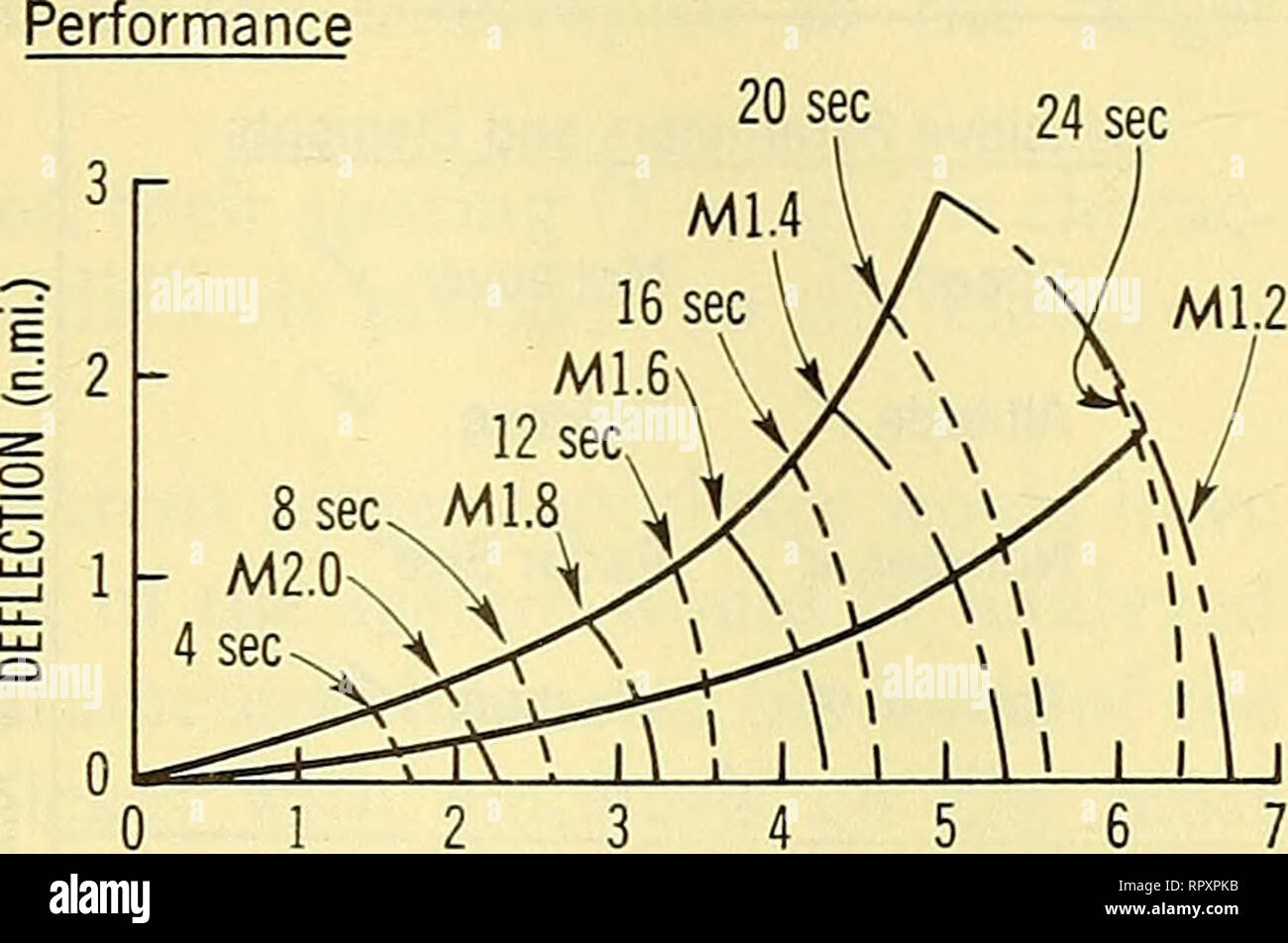 . Airborne radar. Airplanes; Guided missiles. ILLUMINATOR TRACKING ...