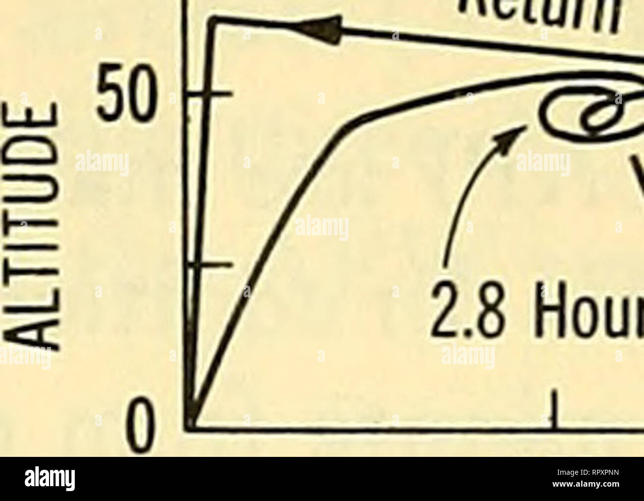 . Airborne radar. Airplanes; Guided missiles. 54 THE DEVELOPMENT OF ...