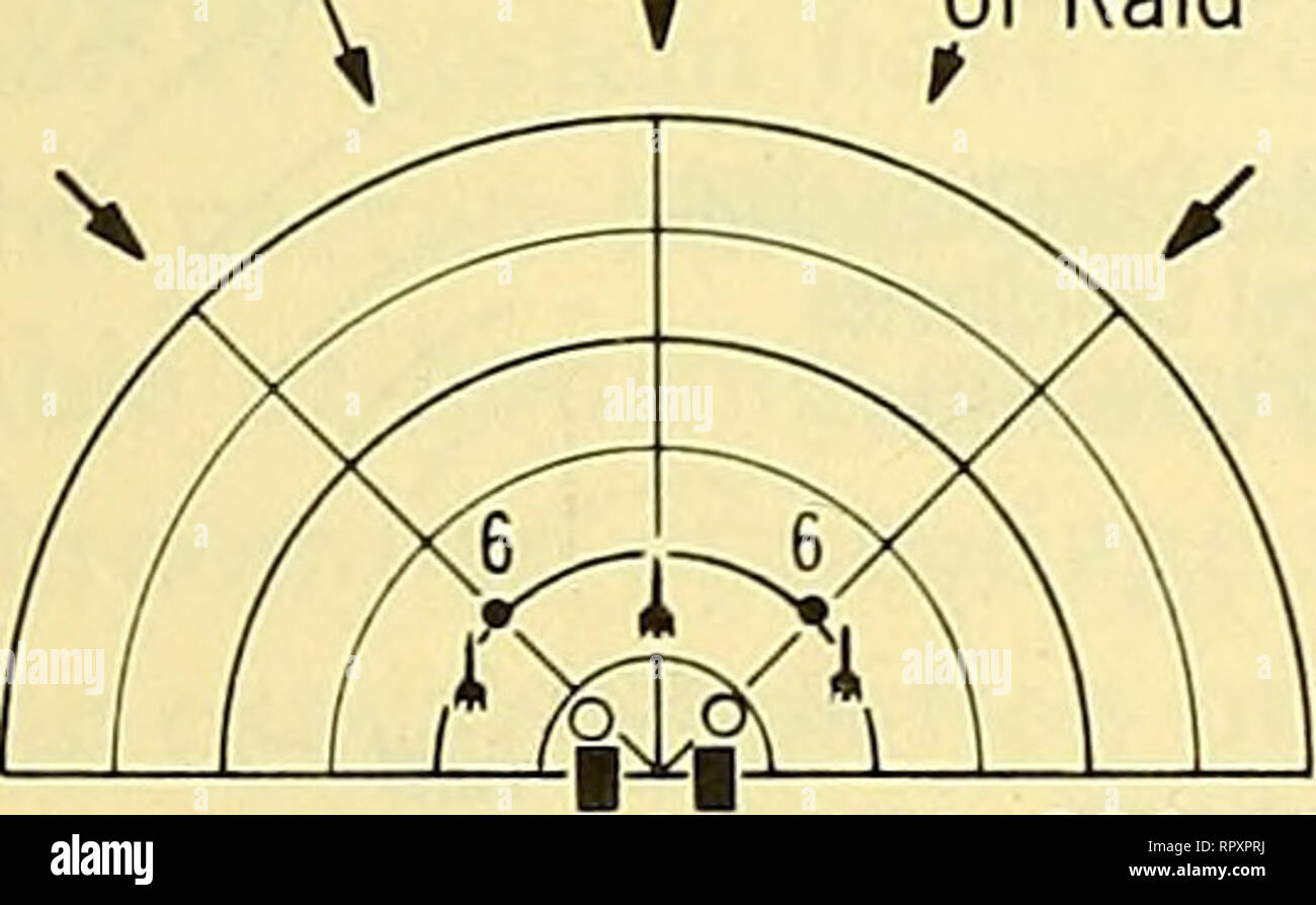 . Airborne radar. Airplanes; Guided missiles. 2-3] AIRCRAFT CARRIER ...