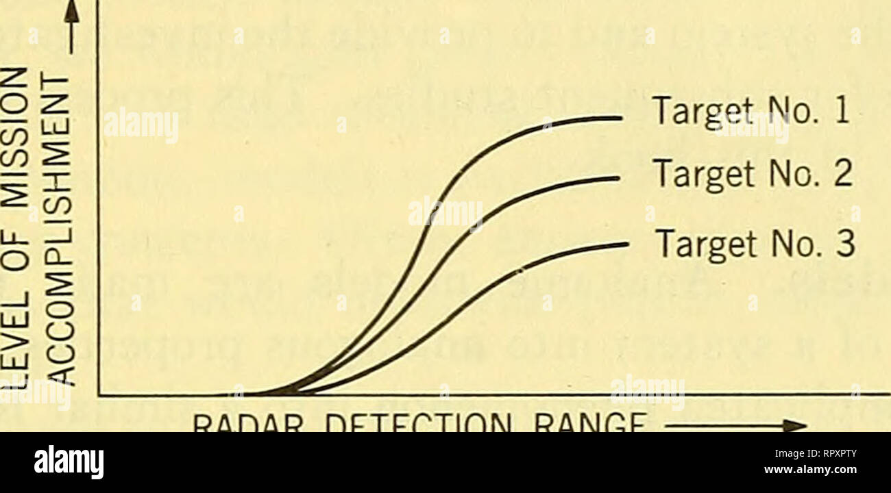 . Airborne radar. Airplanes; Guided missiles. 1-10] WEAPONS SYSTEM ...