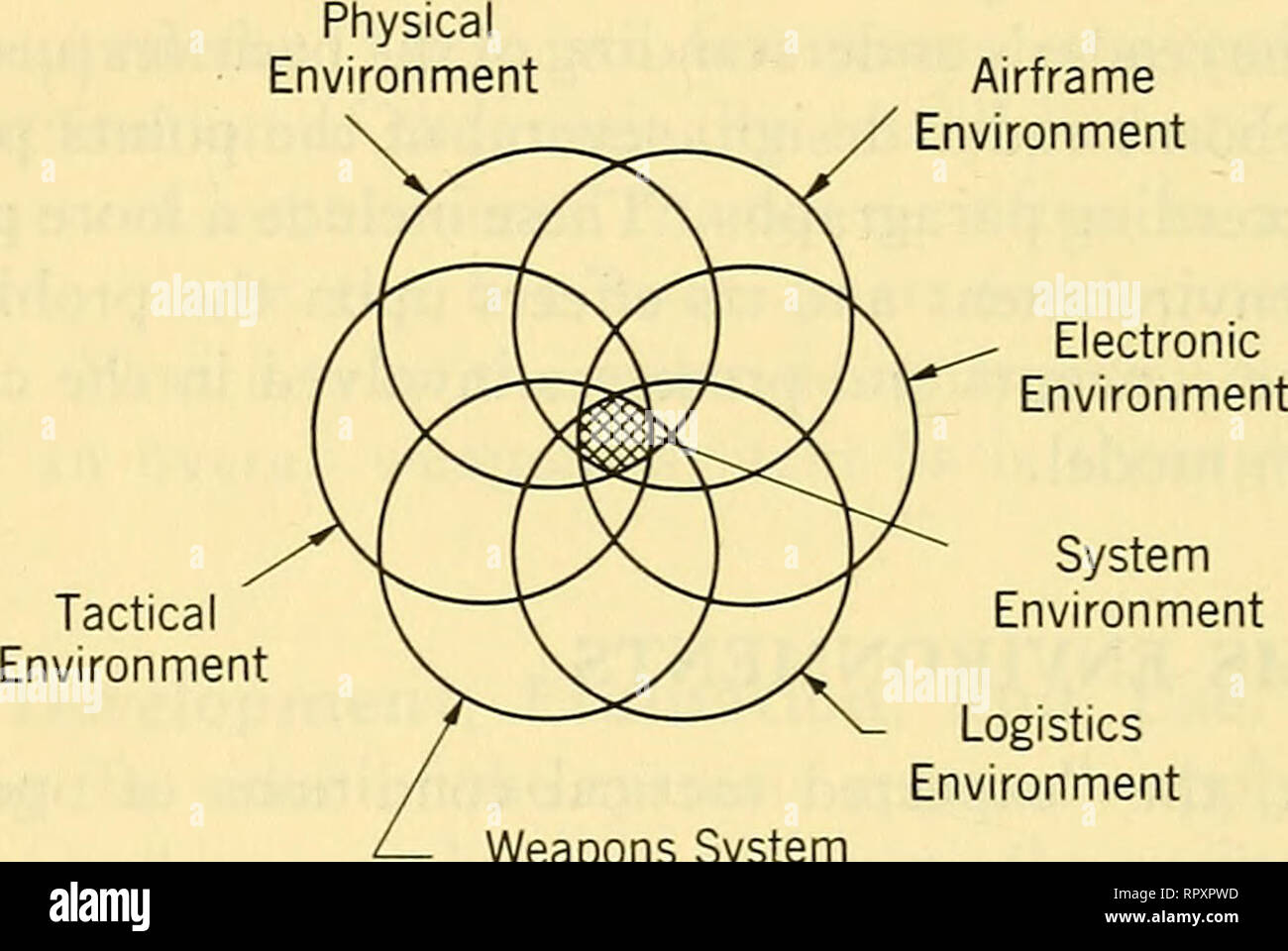 . Airborne radar. Airplanes; Guided missiles. 36 ELEMENTS OF AIRBORNE ...