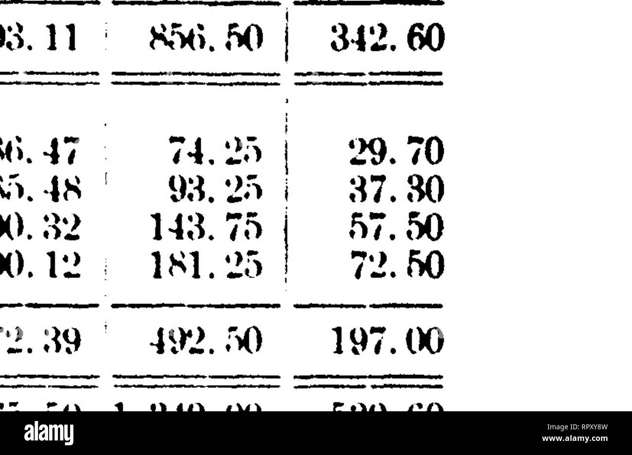 . Special report of Captain George P. Ahern in charge of Forestry ...