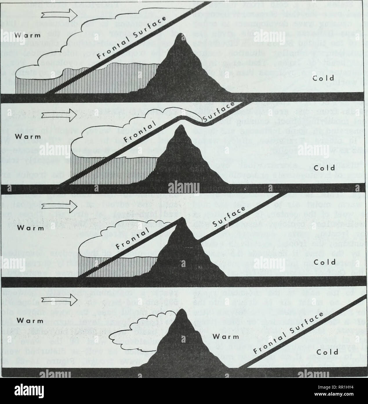 Cold Front Diagram Black And White