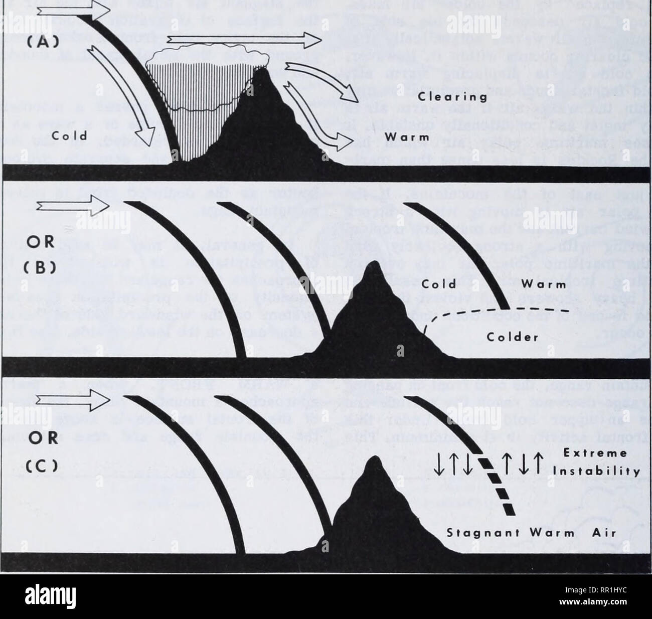 Windward slope hi-res stock photography and images - Alamy