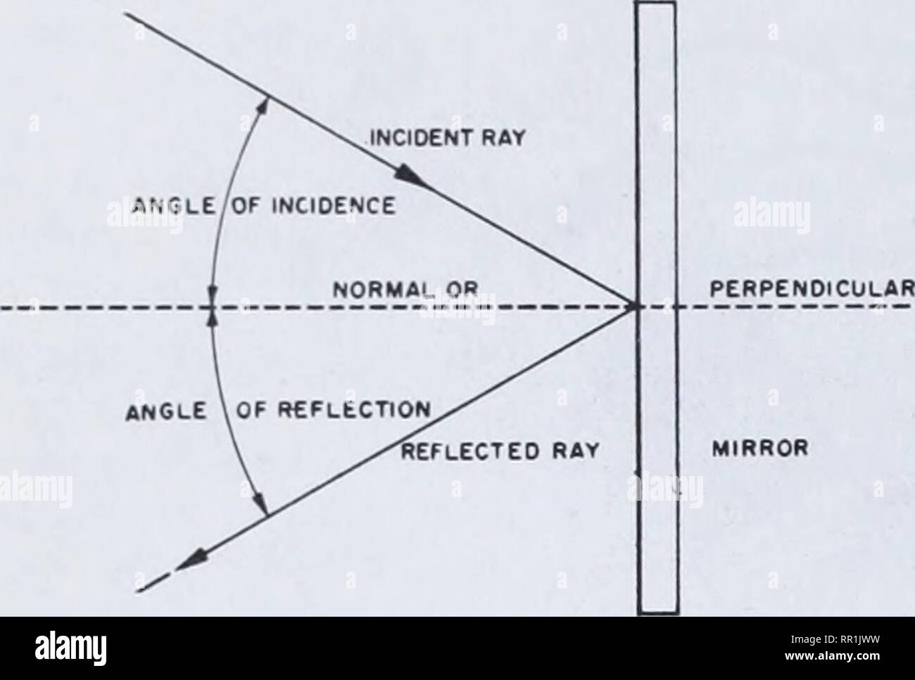 Angle Of Incidence Light