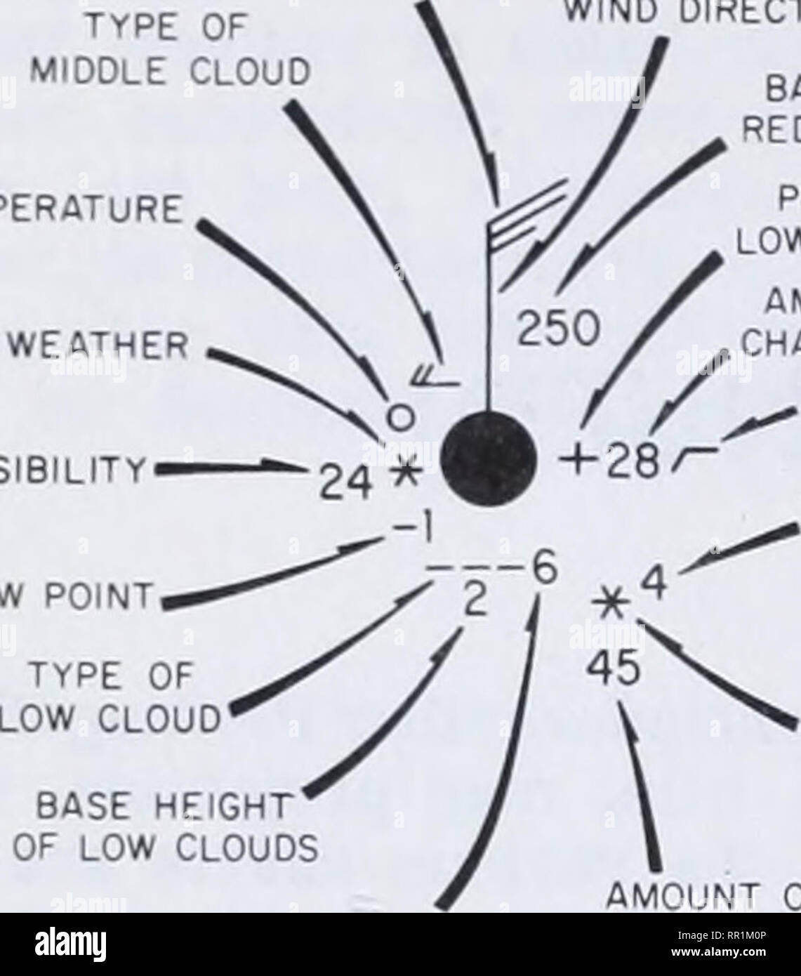 . Aerographer's Mate 3 & 2. United States. Navy; Meteorology ...