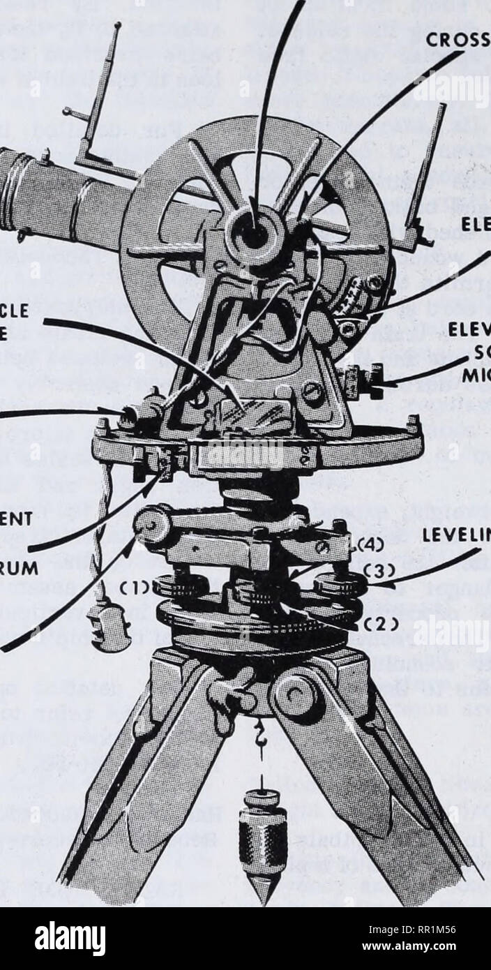 Micrometer drum hi-res stock photography and images - Alamy