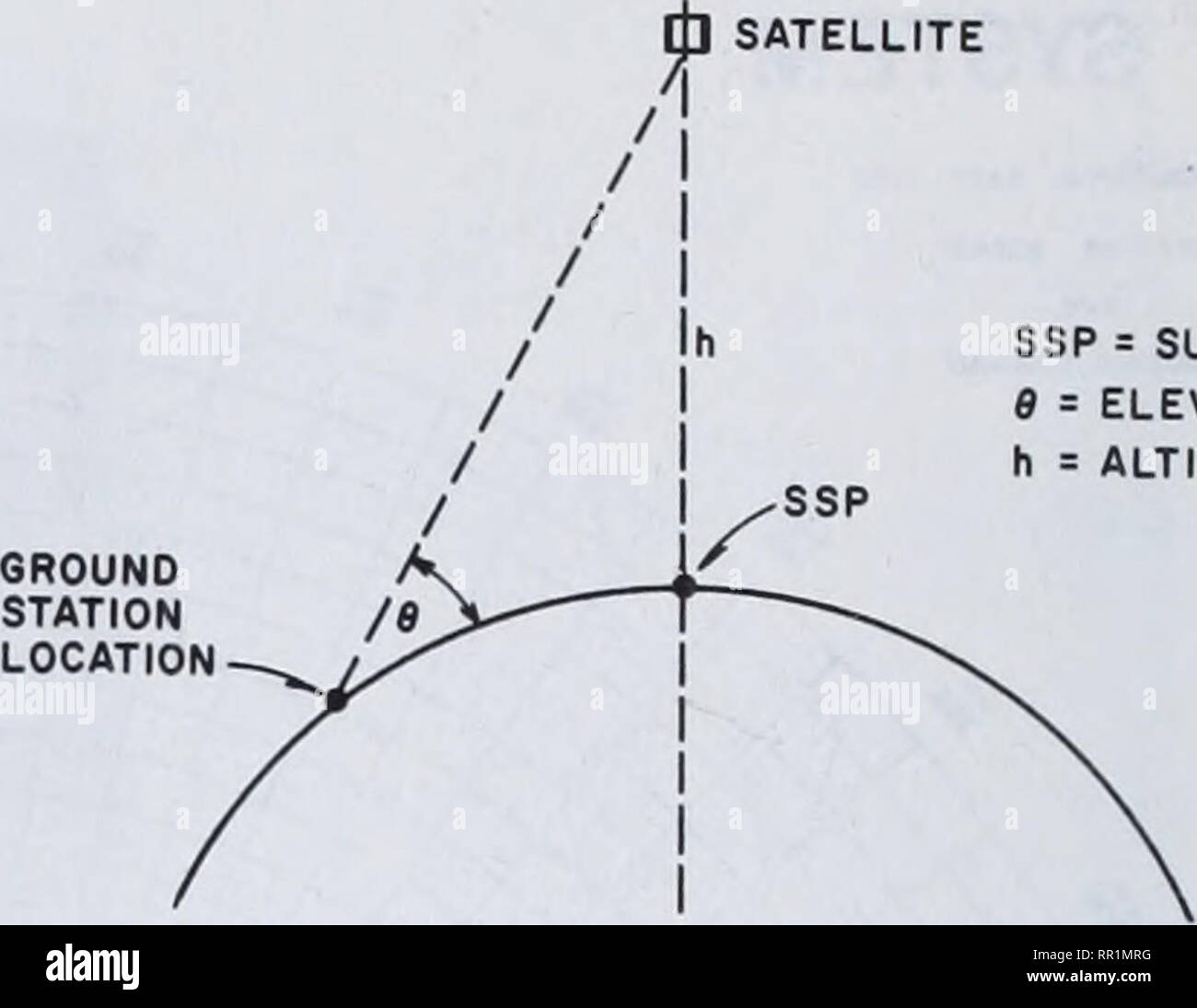 Orbital tracking board hi-res stock photography and images - Alamy