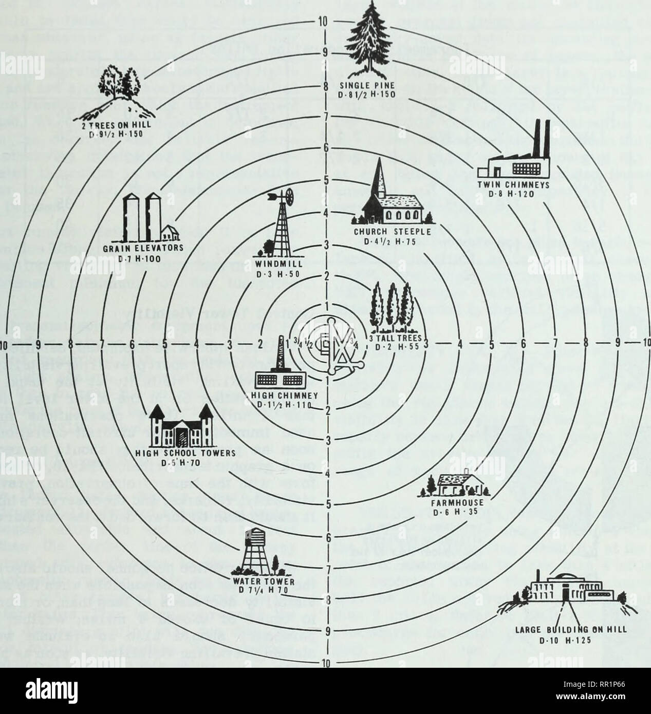 . Aerographer's Mate 3 & 2. United States. Navy; Meteorology ...
