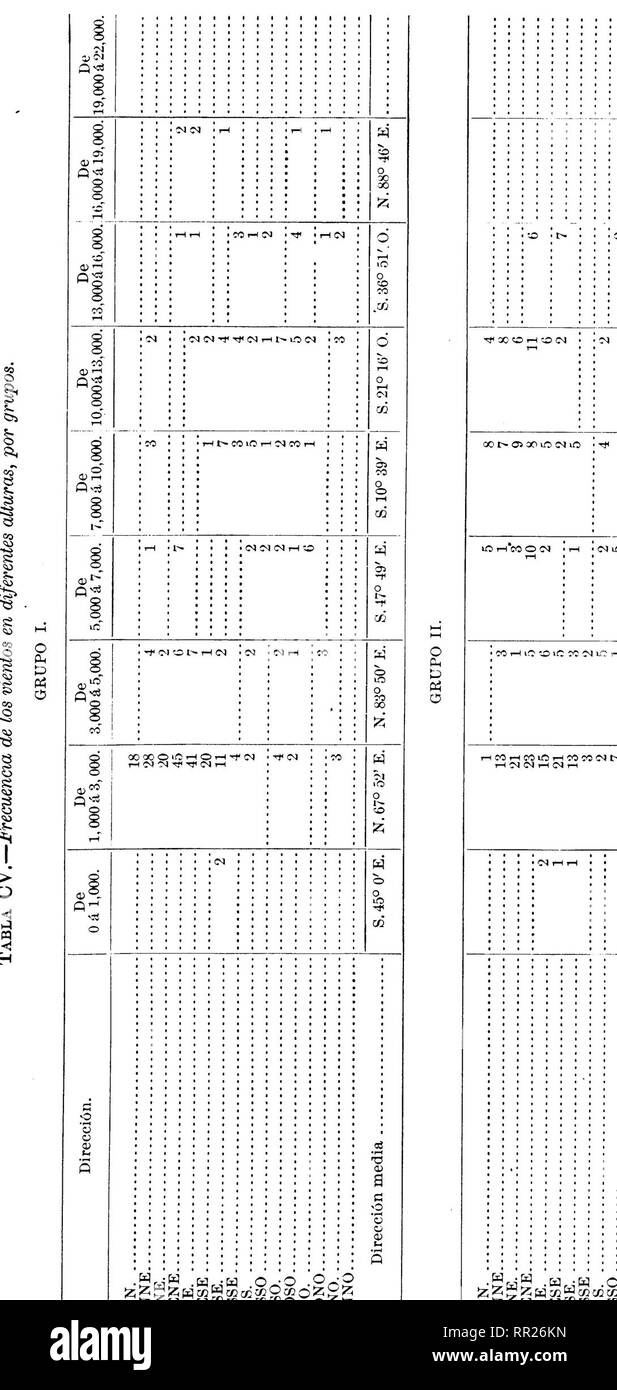 Estudio de nubes Black and White Stock Photos & Images - Alamy