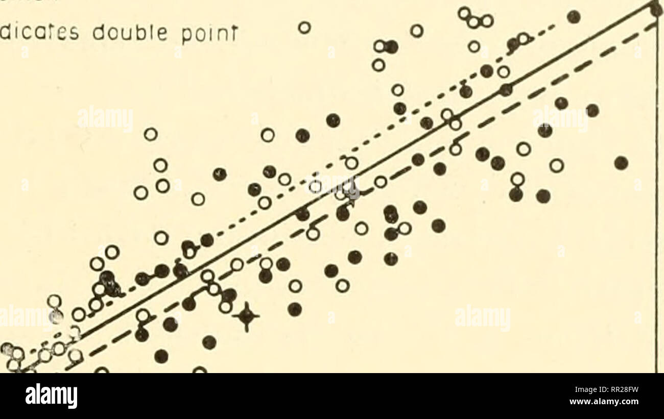 . Adventures in radioisotope research;. Radioactive tracers ...