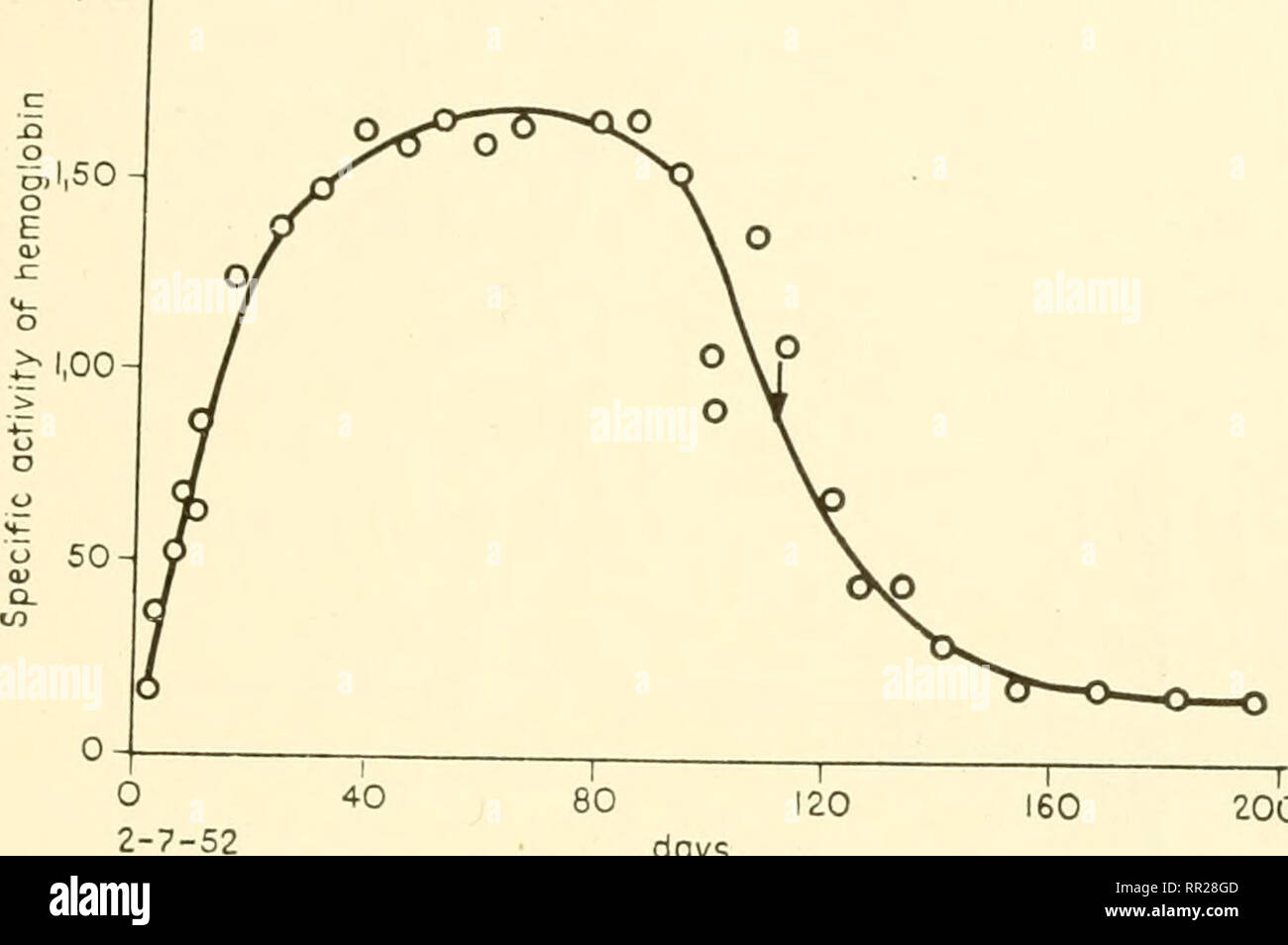 . Adventures in radioisotope research;. Radioactive tracers ...