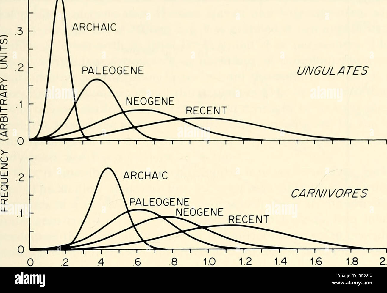 Condylarths hi-res stock photography and images - Alamy