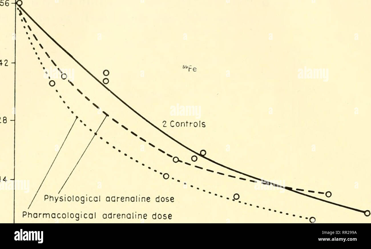 . Adventures in radioisotope research;. Radioactive tracers ...