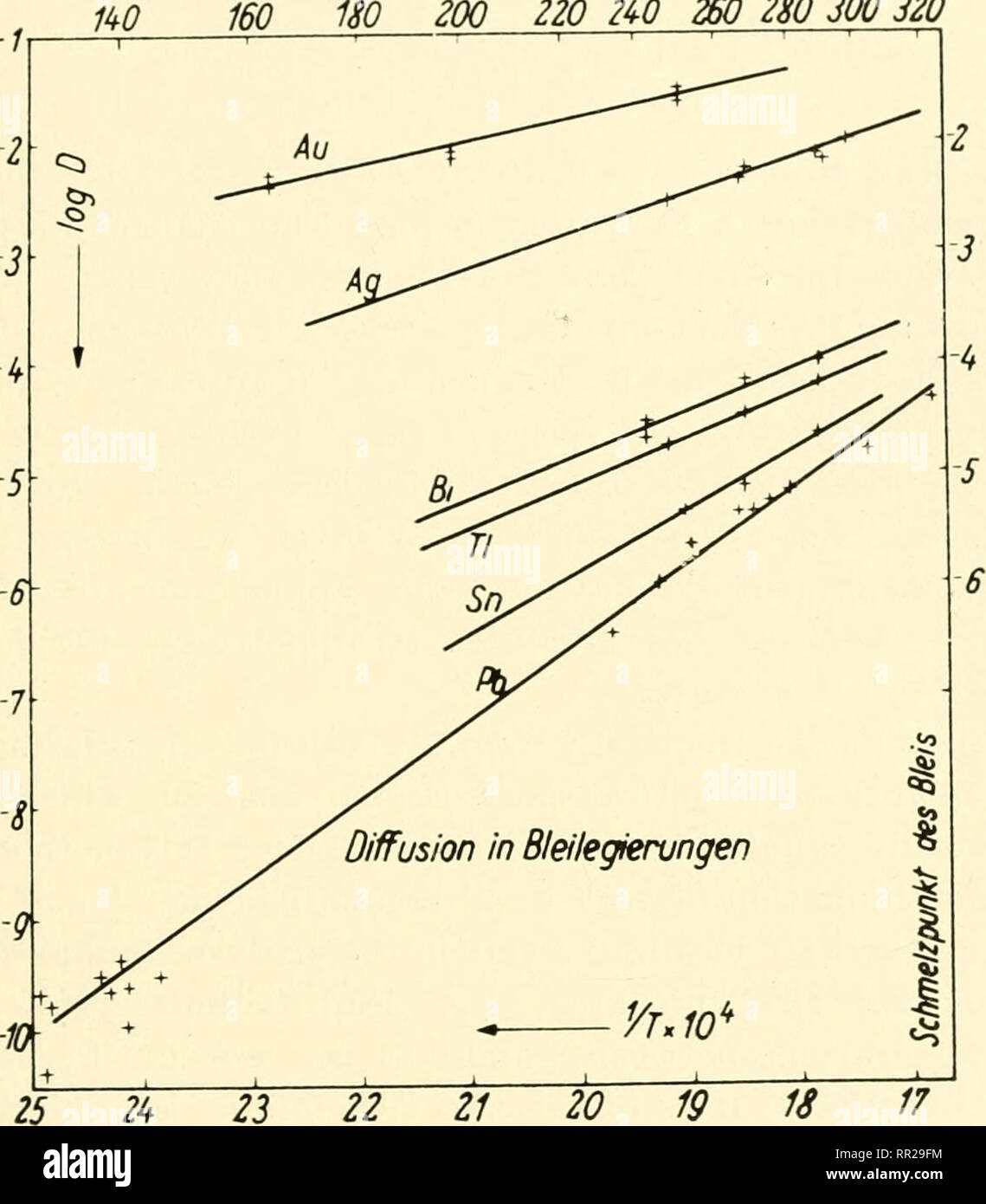 Ordinary diffusion hi-res stock photography and images - Alamy