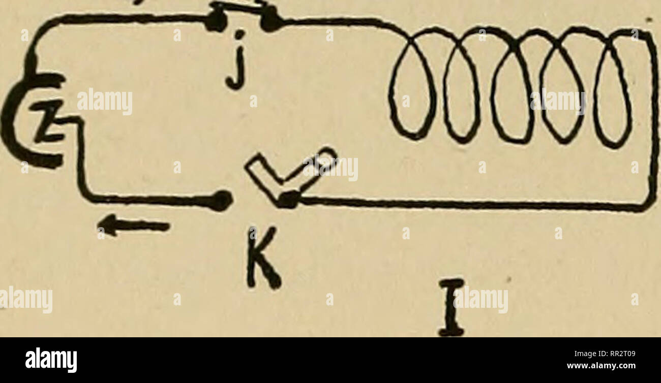 Turn gives rise hi-res stock photography and images - Alamy