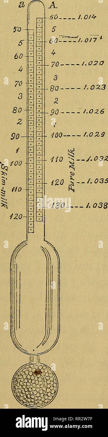 Lactometer hi-res stock photography and images - Alamy