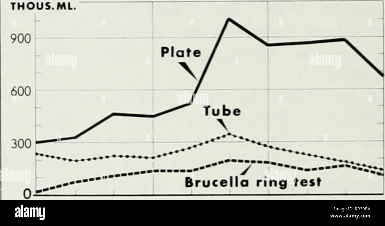National veterinary services laboratory hi-res stock photography and ...