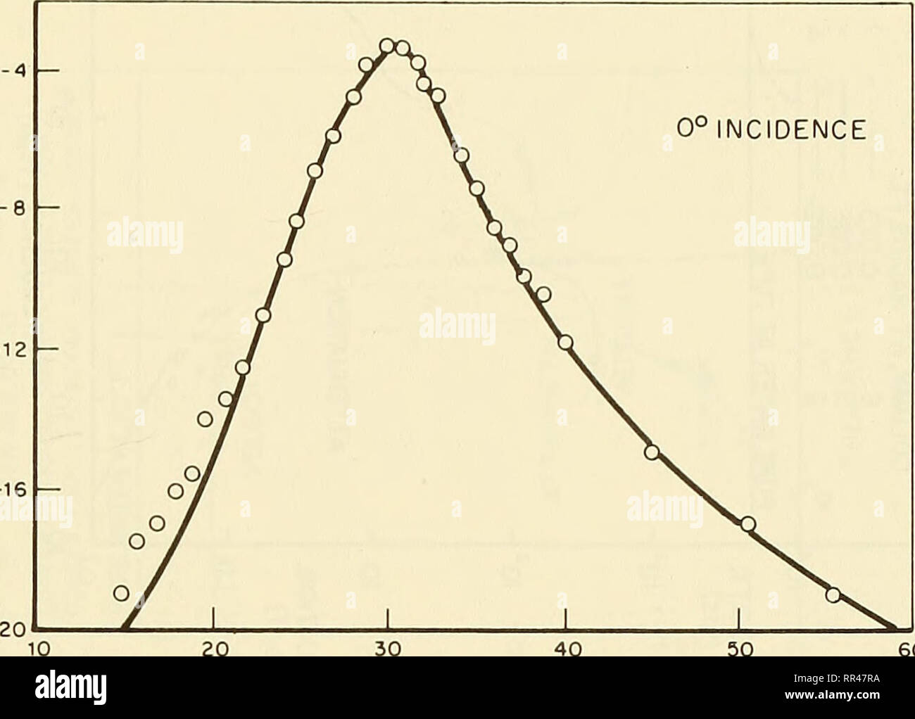 Sound Reflection Experiment