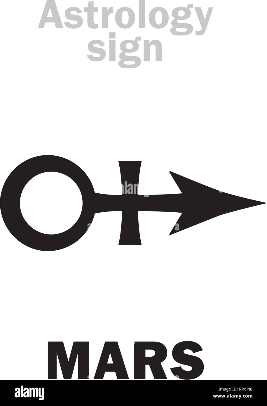 Astrology Alphabet: MARS, classic personal planet. Hieroglyphics ...