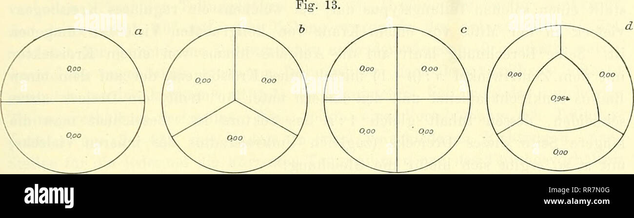 Vierteilung hi-res stock photography and images - Alamy