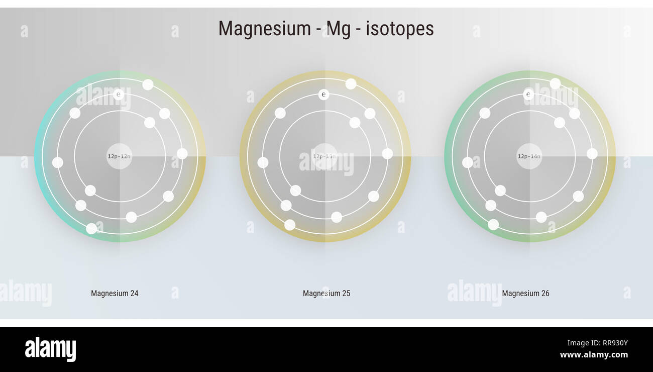 magnesium isotopes atomic structure backdrop - chemical elements and ...
