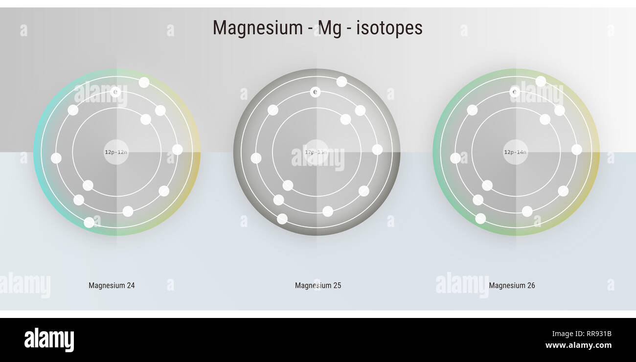 magnesium isotopes atomic structure backdrop - chemical elements and ...