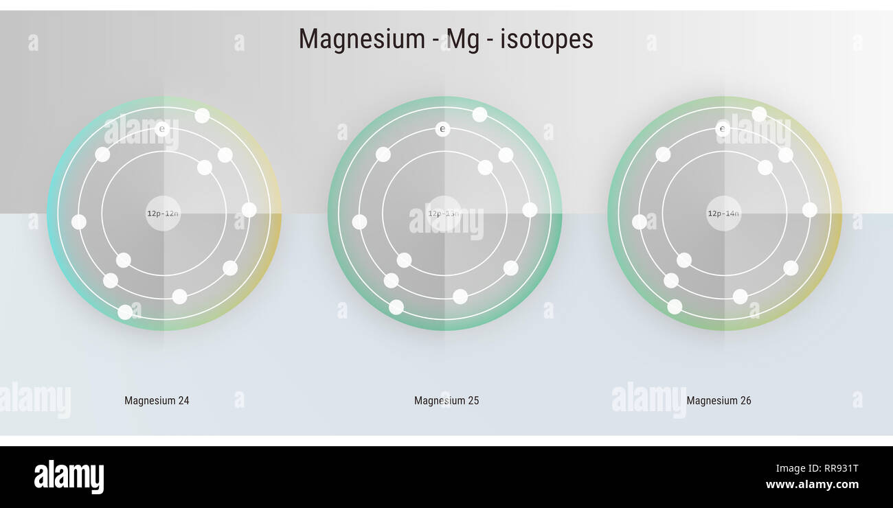 magnesium isotopes atomic structure backdrop - chemical elements and ...
