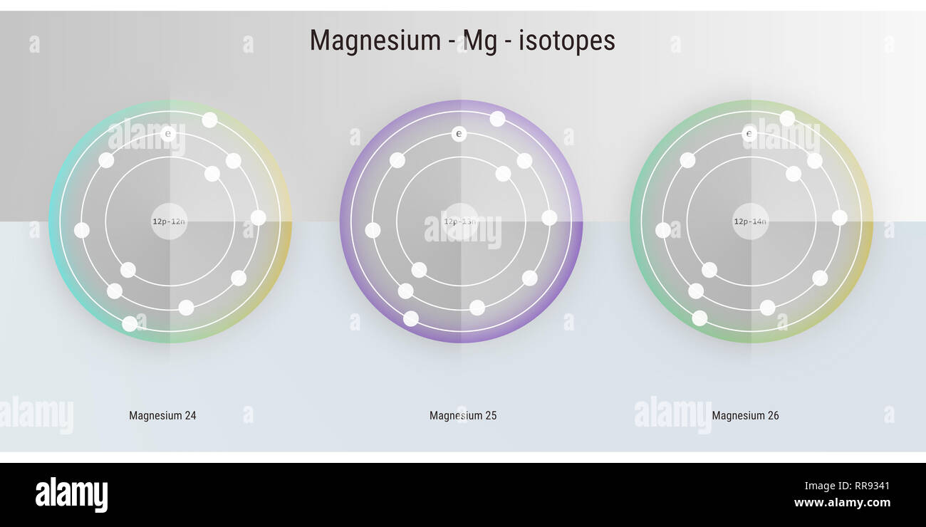 magnesium isotopes atomic structure backdrop - chemical elements and ...