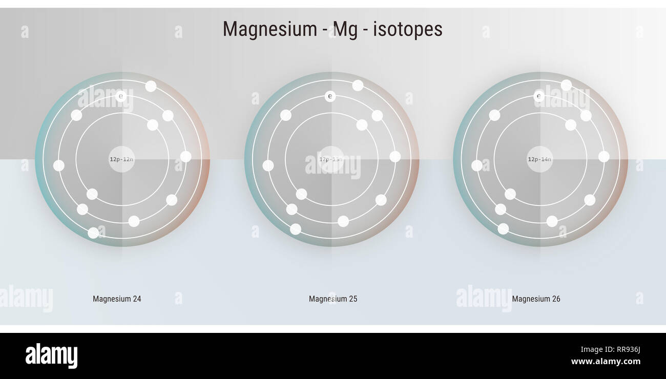 magnesium isotopes atomic structure backdrop - chemical elements and ...