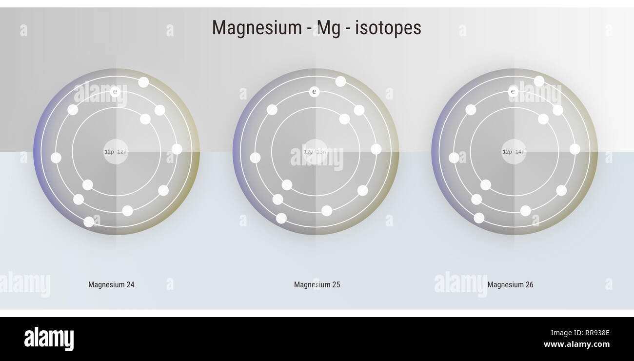 magnesium isotopes atomic structure backdrop - chemical elements and ...