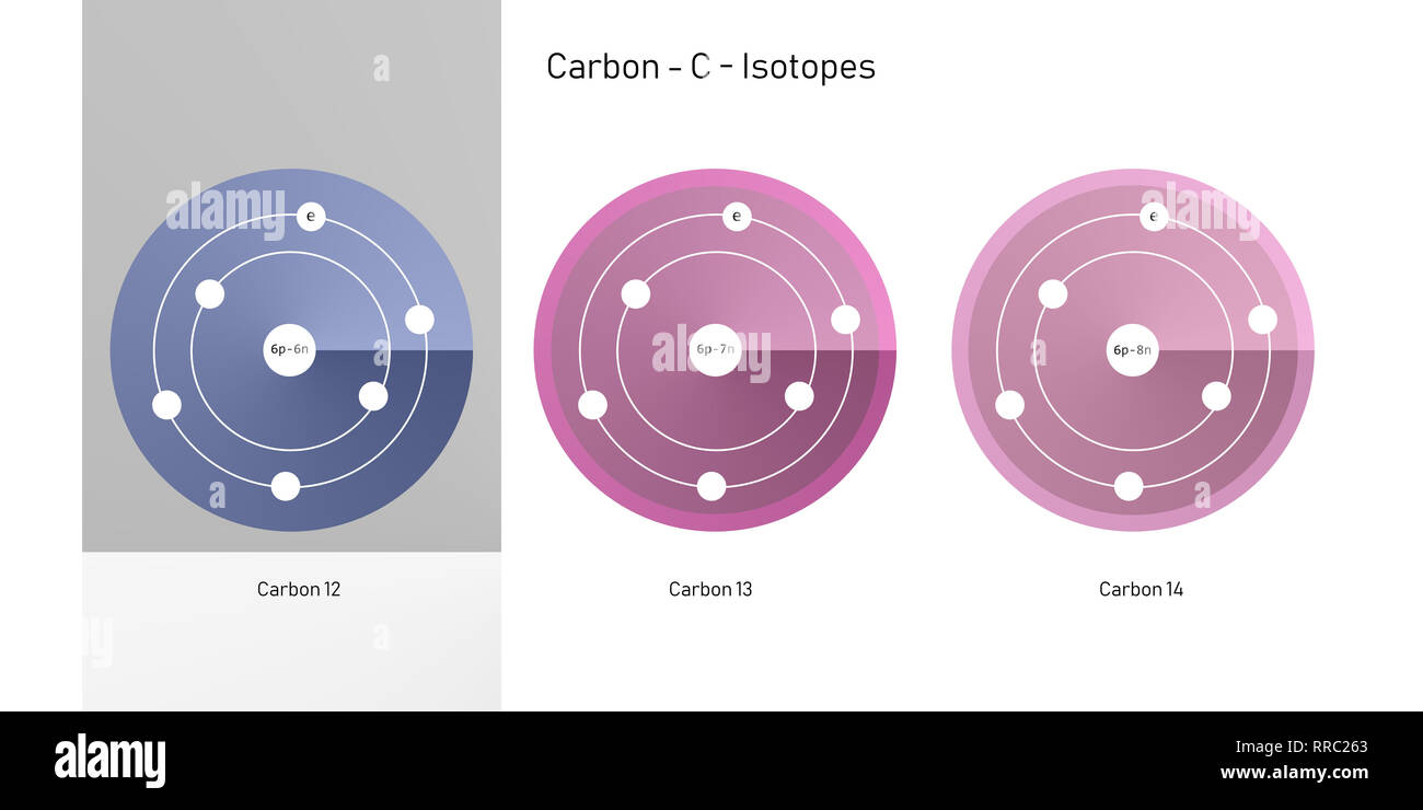 carbon isotopes atomic structure -chemical elements and structure of ...