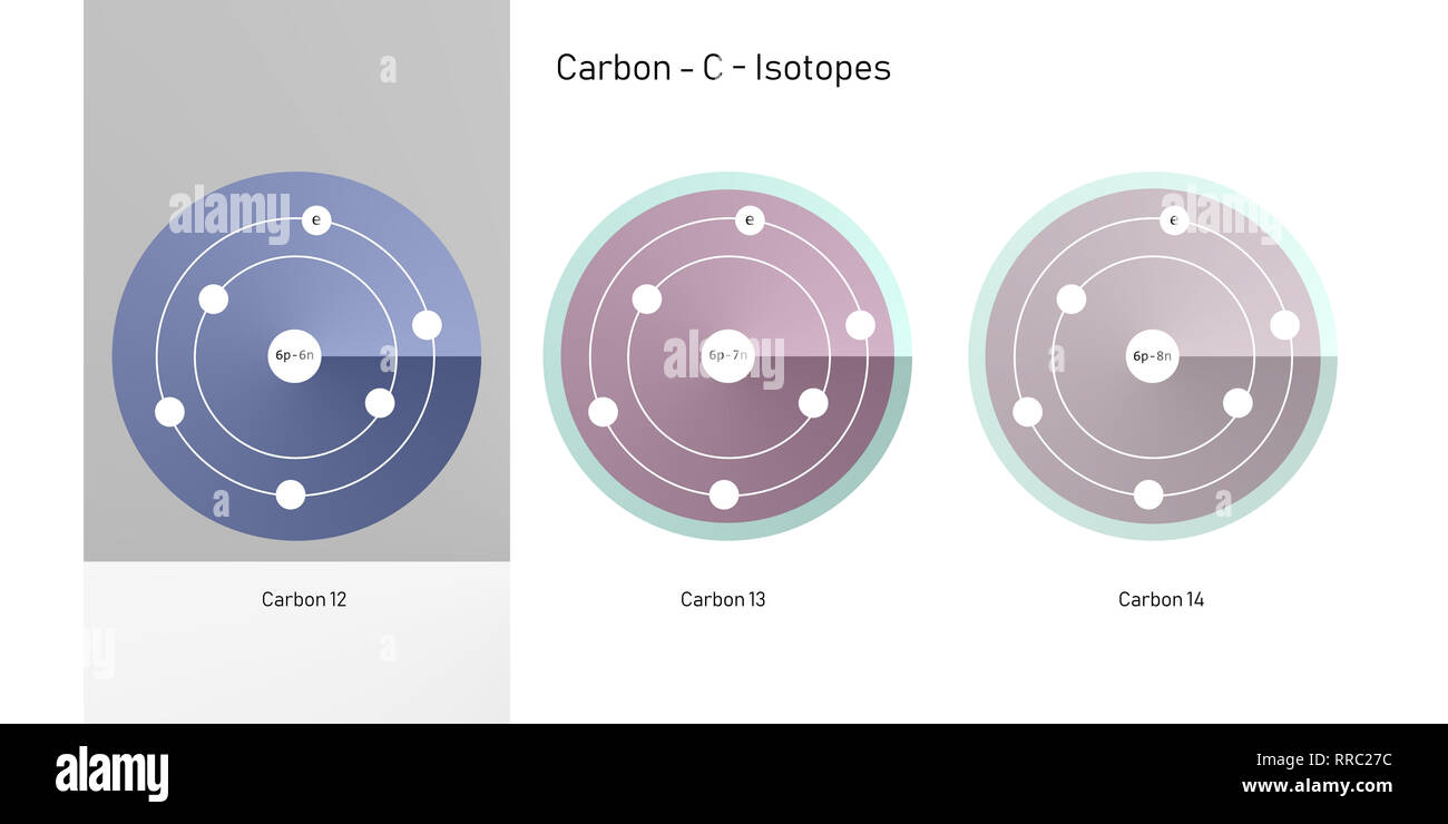 carbon isotopes atomic structure -chemical elements and structure of ...
