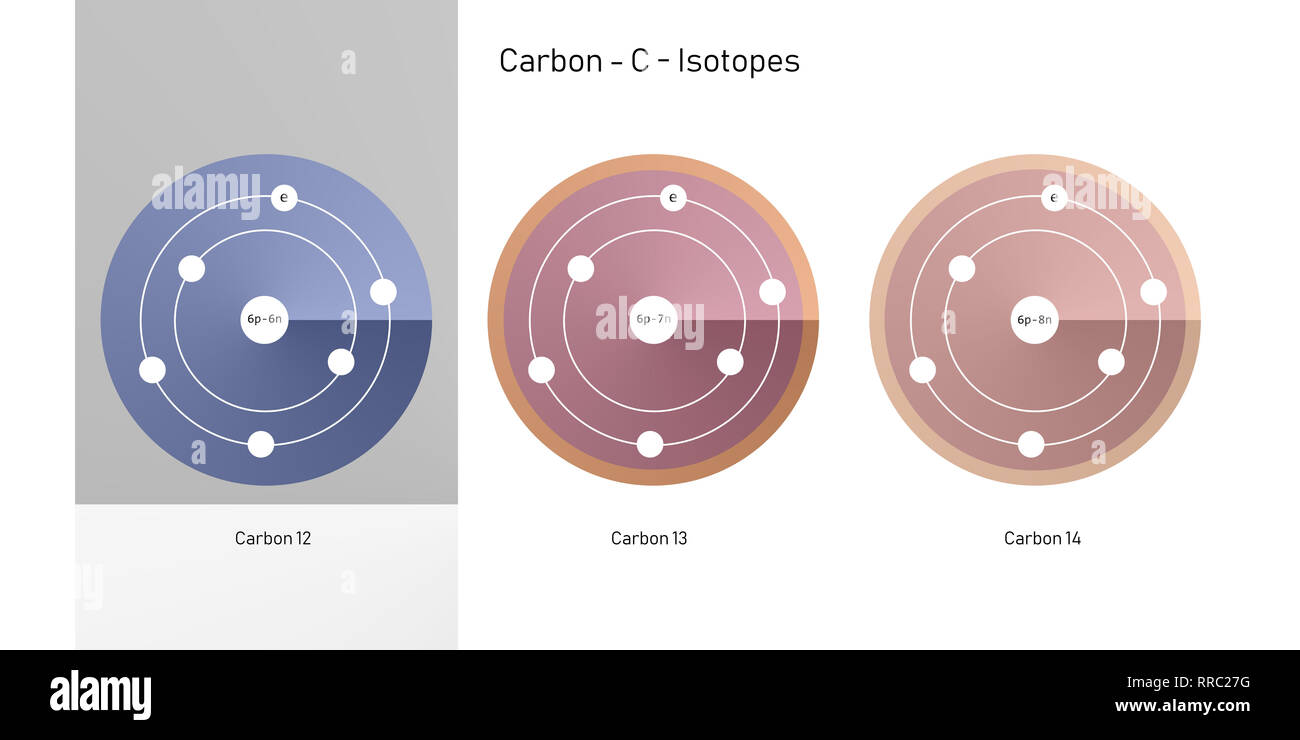 carbon isotopes atomic structure -chemical elements and structure of ...