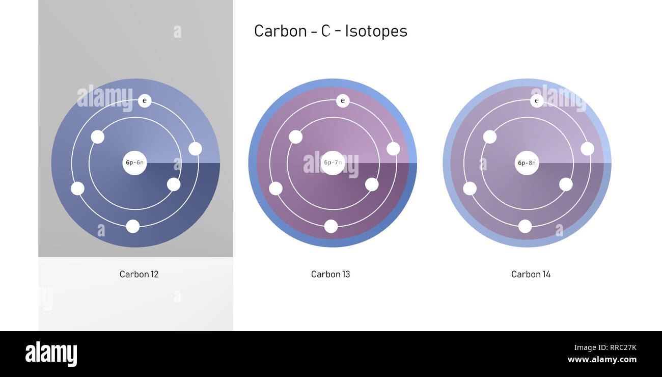 carbon isotopes atomic structure -chemical elements and structure of ...