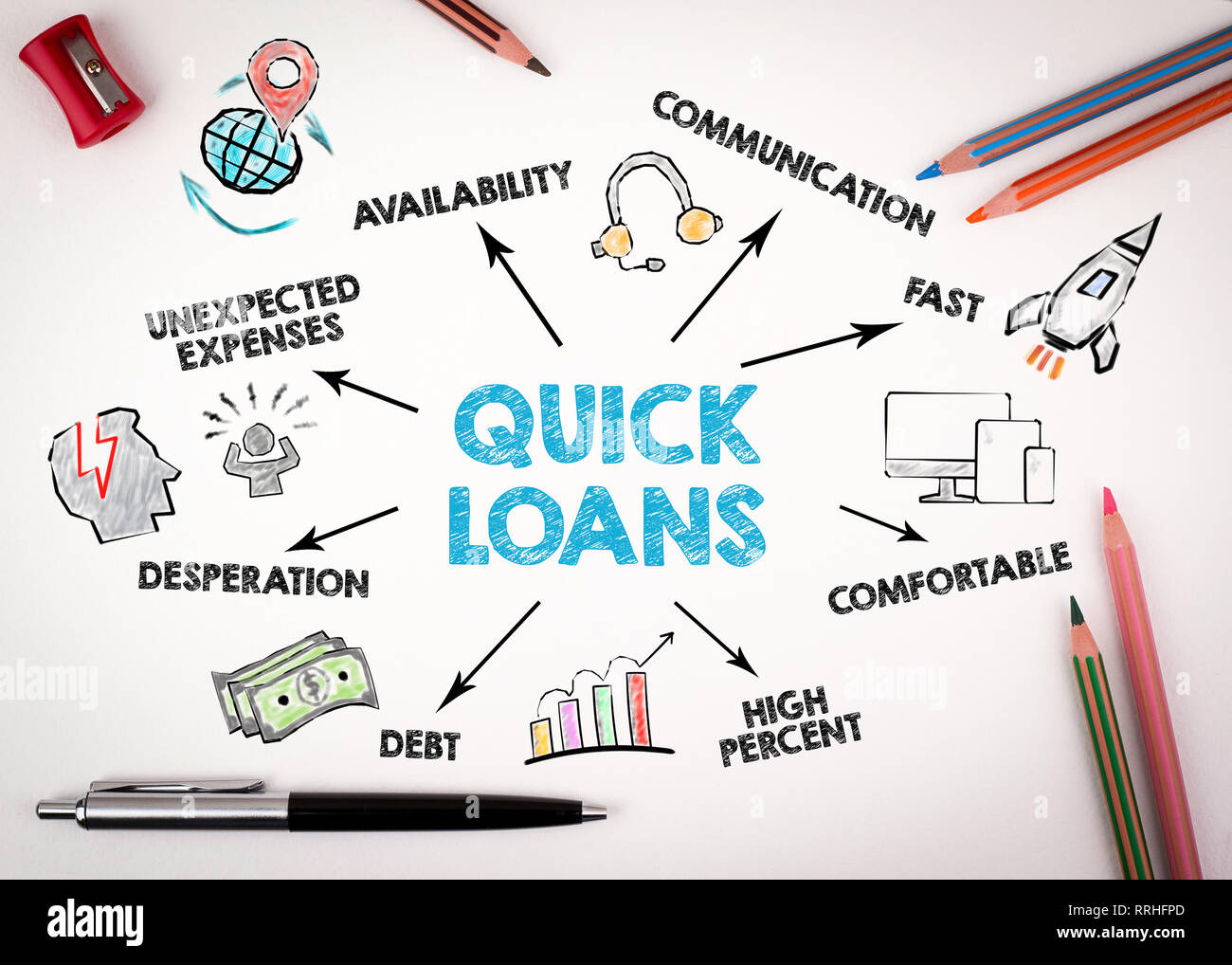 Quick Loans Concept. Chart with keywords and icons Stock Photo - Alamy