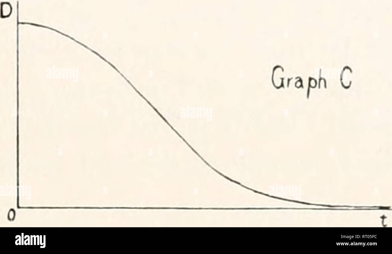 Dt graph hi-res stock photography and images - Alamy
