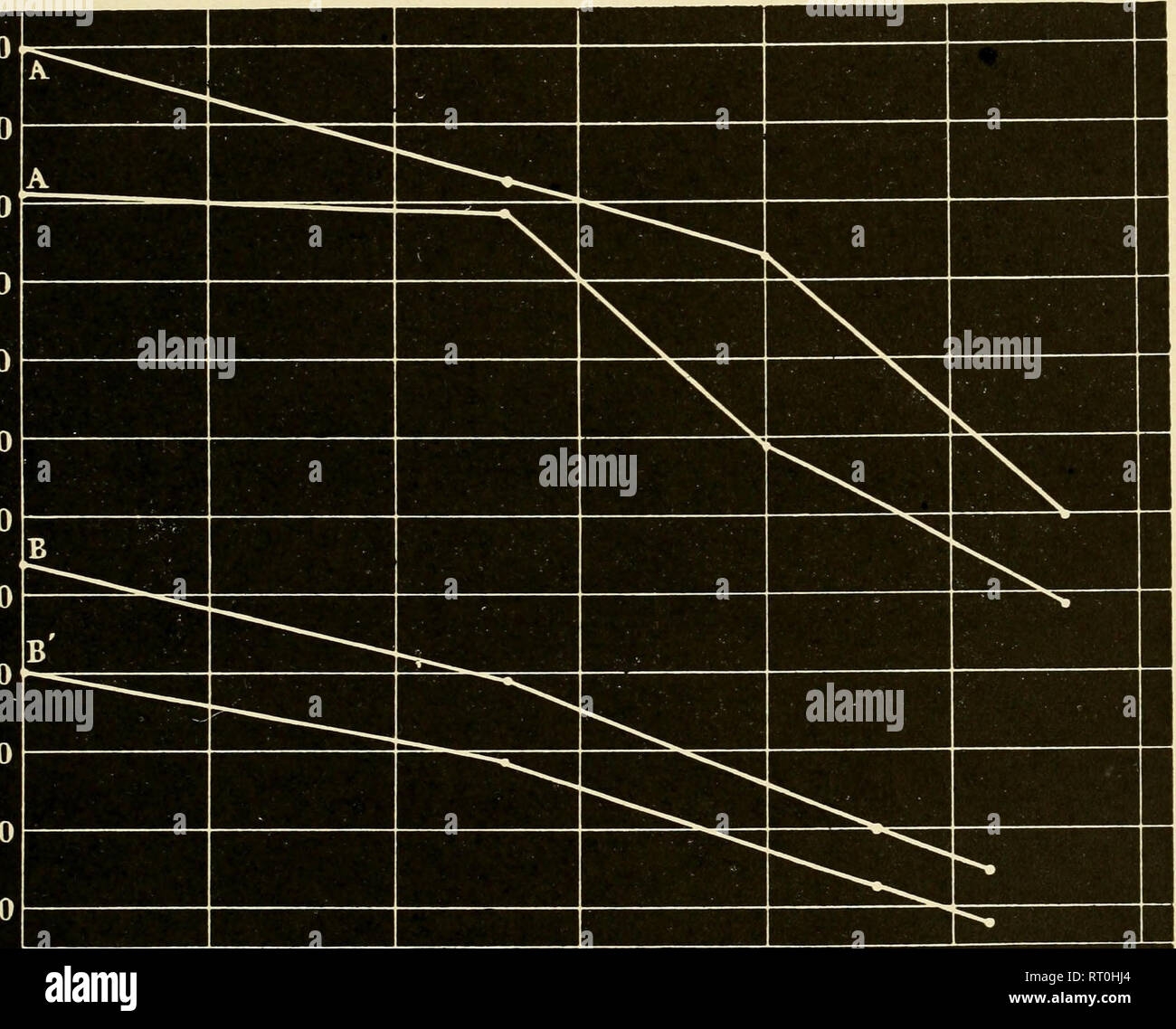 . Barometric pressure : researches in experimental physiology ...