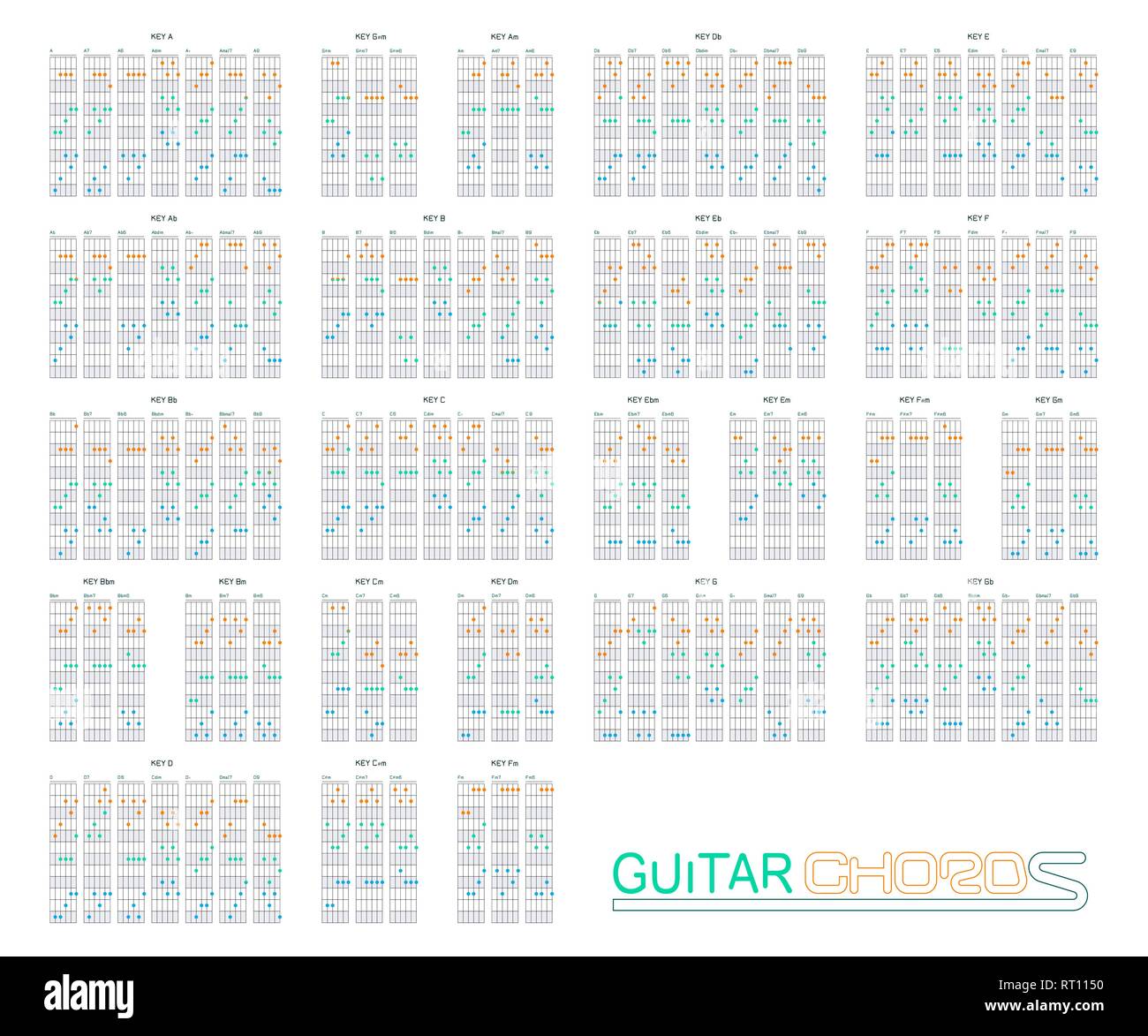 Guitar chords set on vector graphic art Stock Vector Image & Art - Alamy