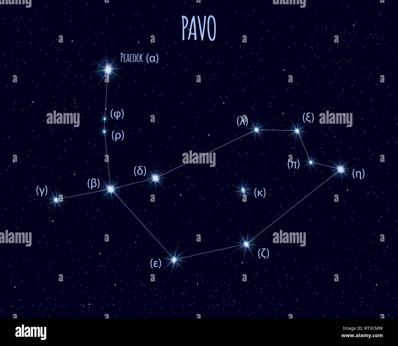 Pavo Constellation Premium Photo | Pavo Constellation Cluster Of Stars