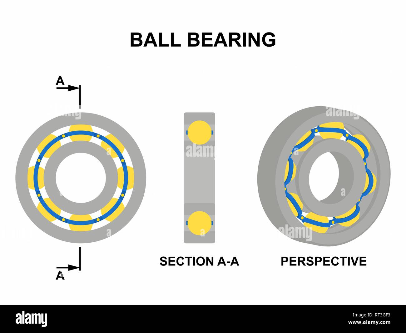 Bearing engineering drawing hi-res stock photography and images - Alamy