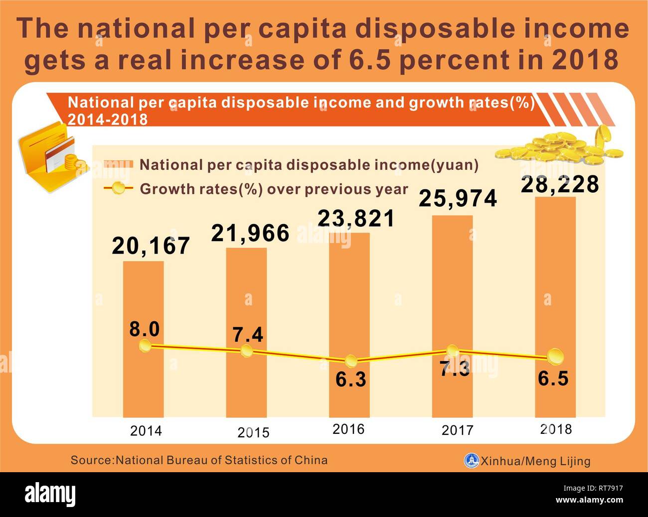 National income and per capita income hi-res stock photography and ...