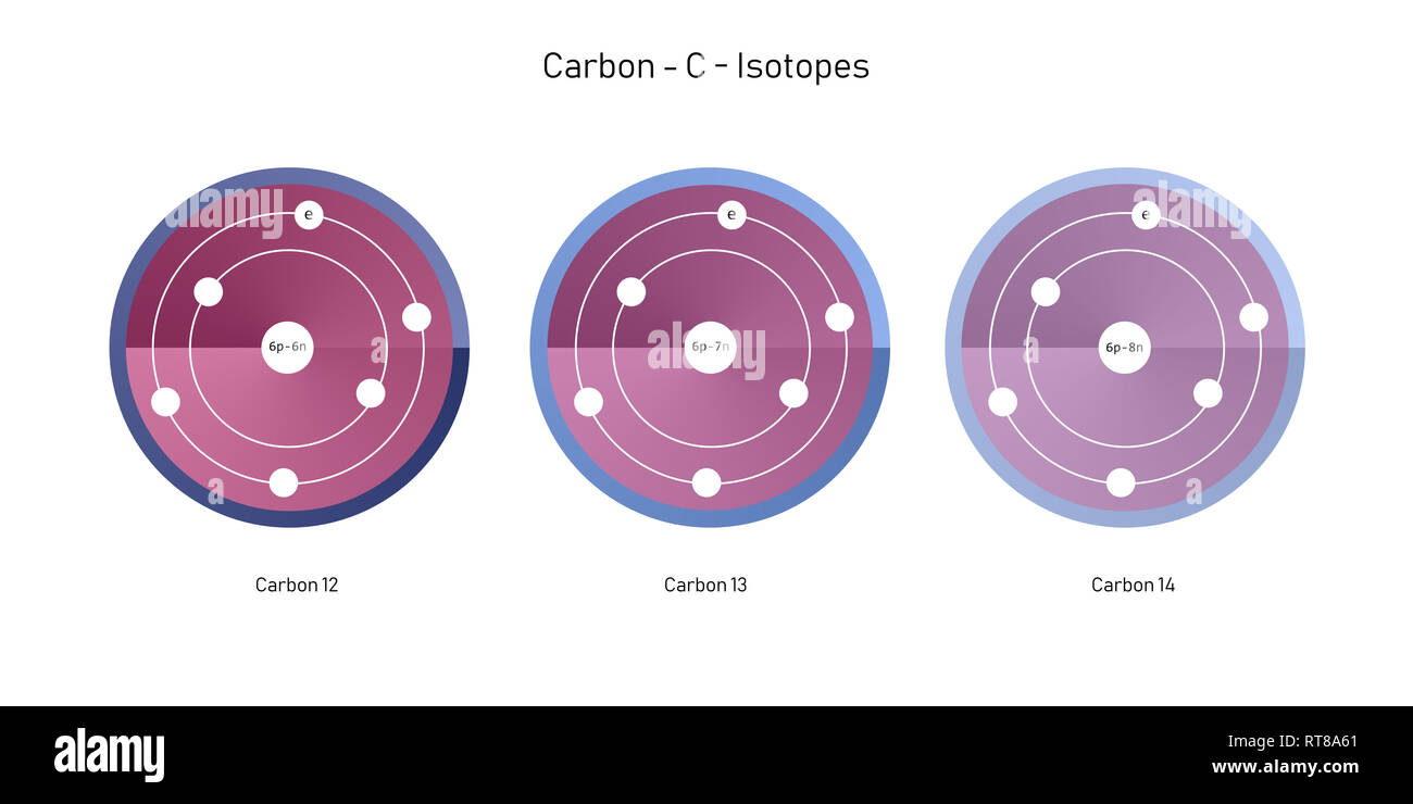 carbon isotopes atomic structure - chemical elements and structure of ...