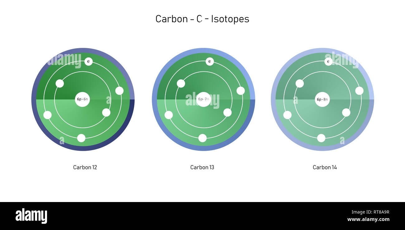 Isotopes Of Carbon Diagram