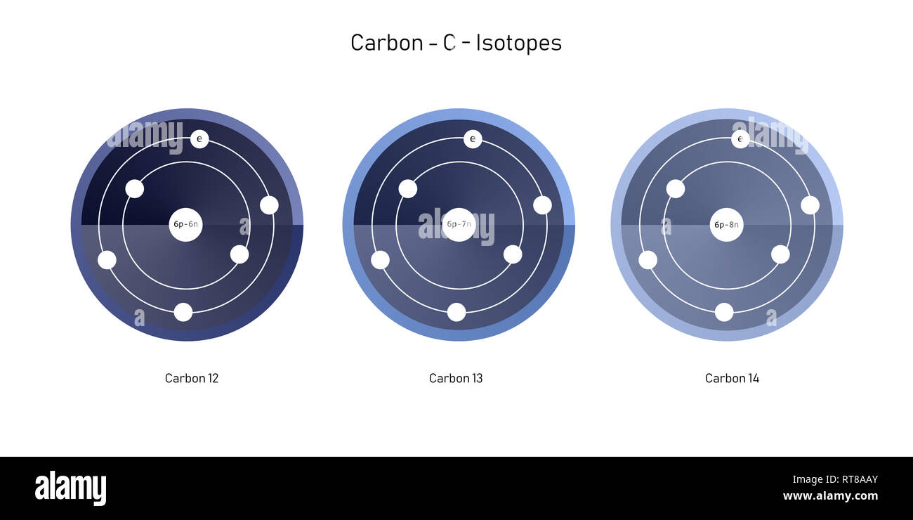 carbon isotopes atomic structure - chemical elements and structure of ...