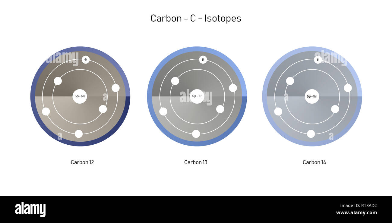 carbon isotopes atomic structure - chemical elements and structure of ...