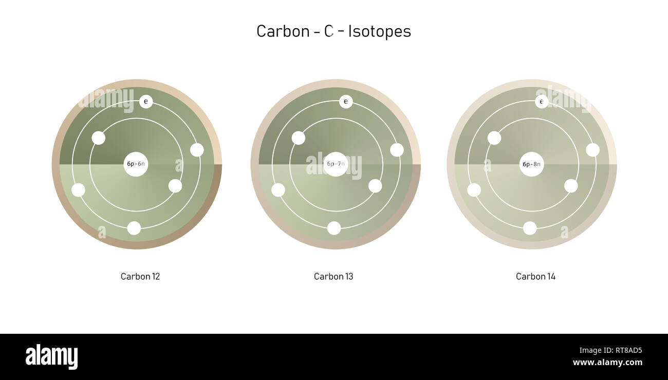 carbon isotopes atomic structure - chemical elements and structure of ...